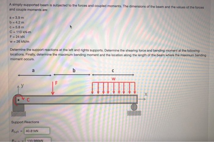 Solved A simply-supported beam is subjected to the forces | Chegg.com