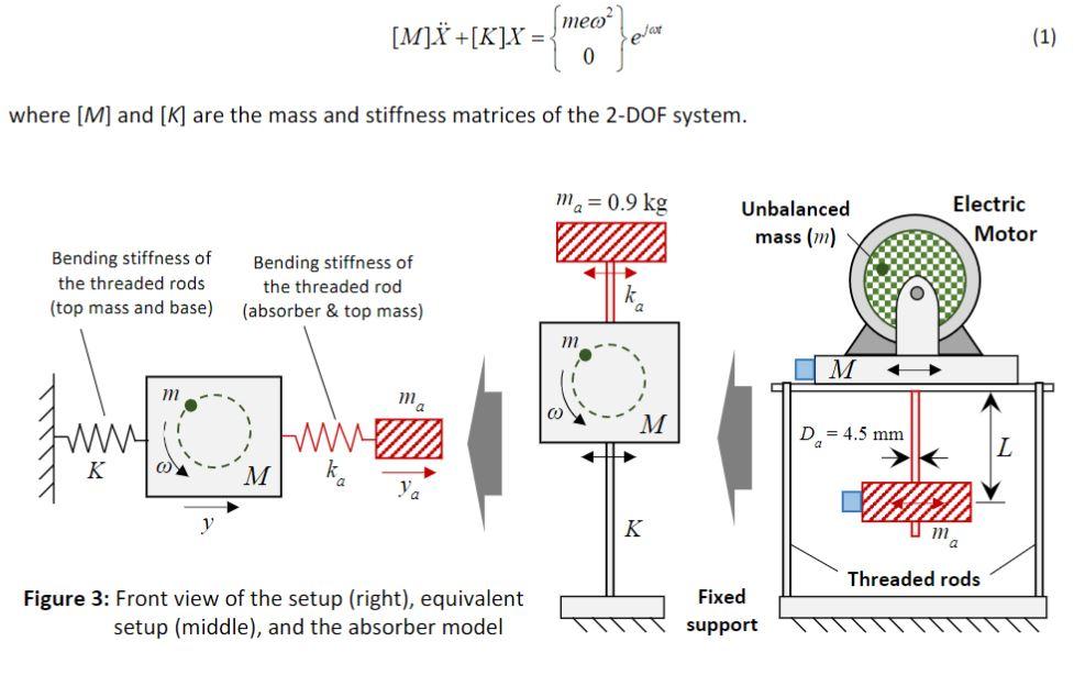 Solved Find the equation of motion of a 2-DOF system | Chegg.com