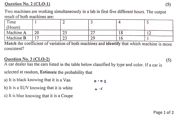 Solved Question No. 2 (CL0-1) (5) Two machines are working | Chegg.com
