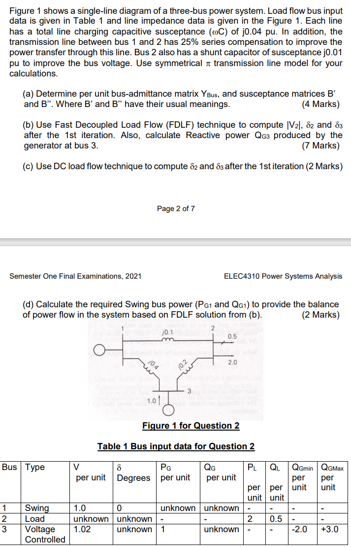 Solved Figure 1 shows a single-line diagram of a three-bus | Chegg.com