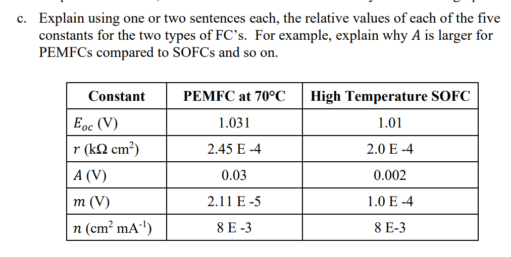 Explain using one or two sentences each, the relative | Chegg.com