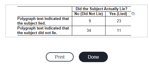 Solved The table below includes results from polygraph (lie | Chegg.com