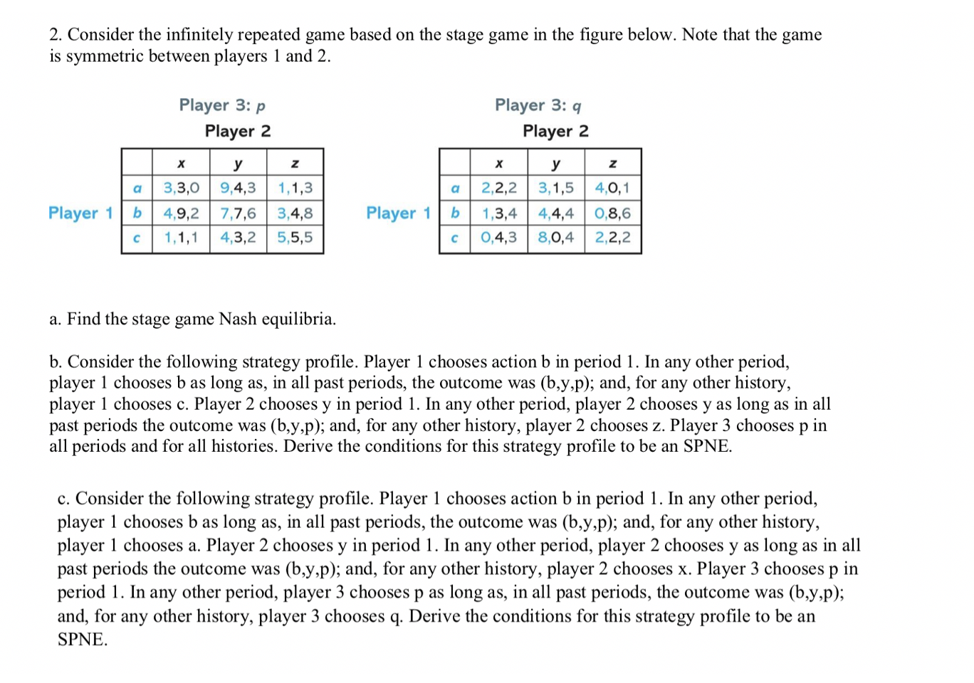 Solved 2. Consider the infinitely repeated game based on the | Chegg.com