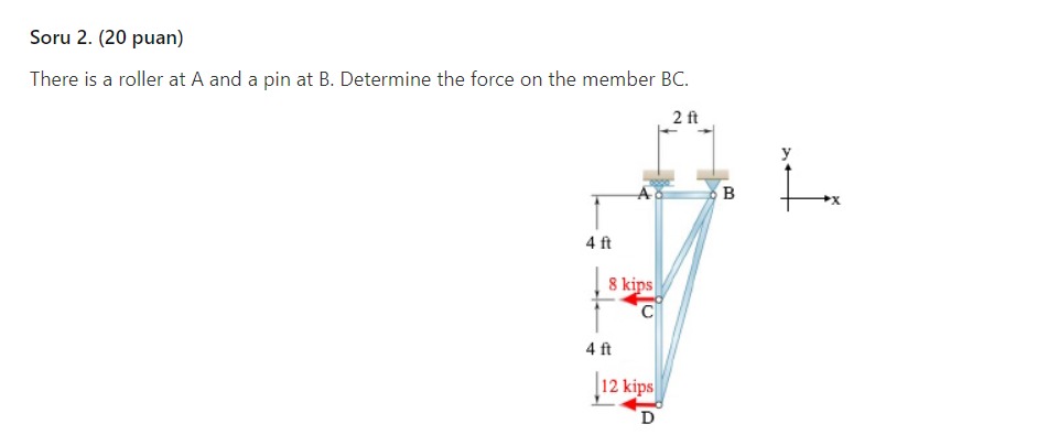 Solved There is a roller at A and a pin at B. Determine the | Chegg.com