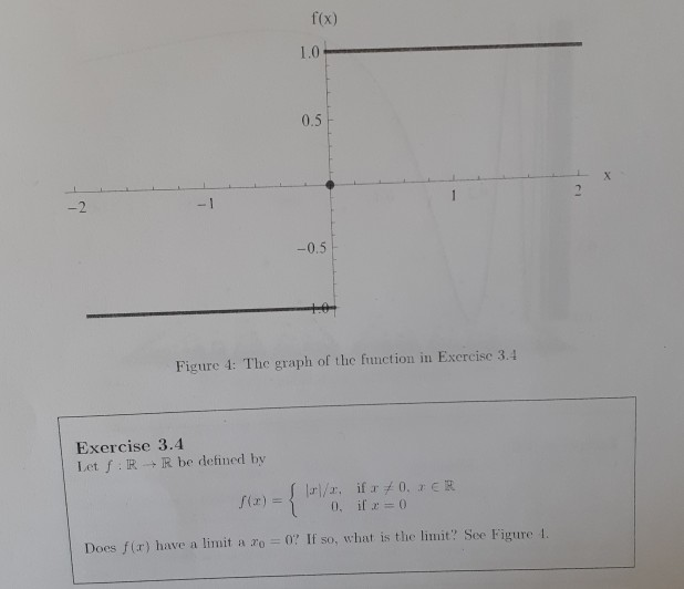 Solved f(x) 1.0 - 0.5- -0.5 Figure 1: The graph of the | Chegg.com
