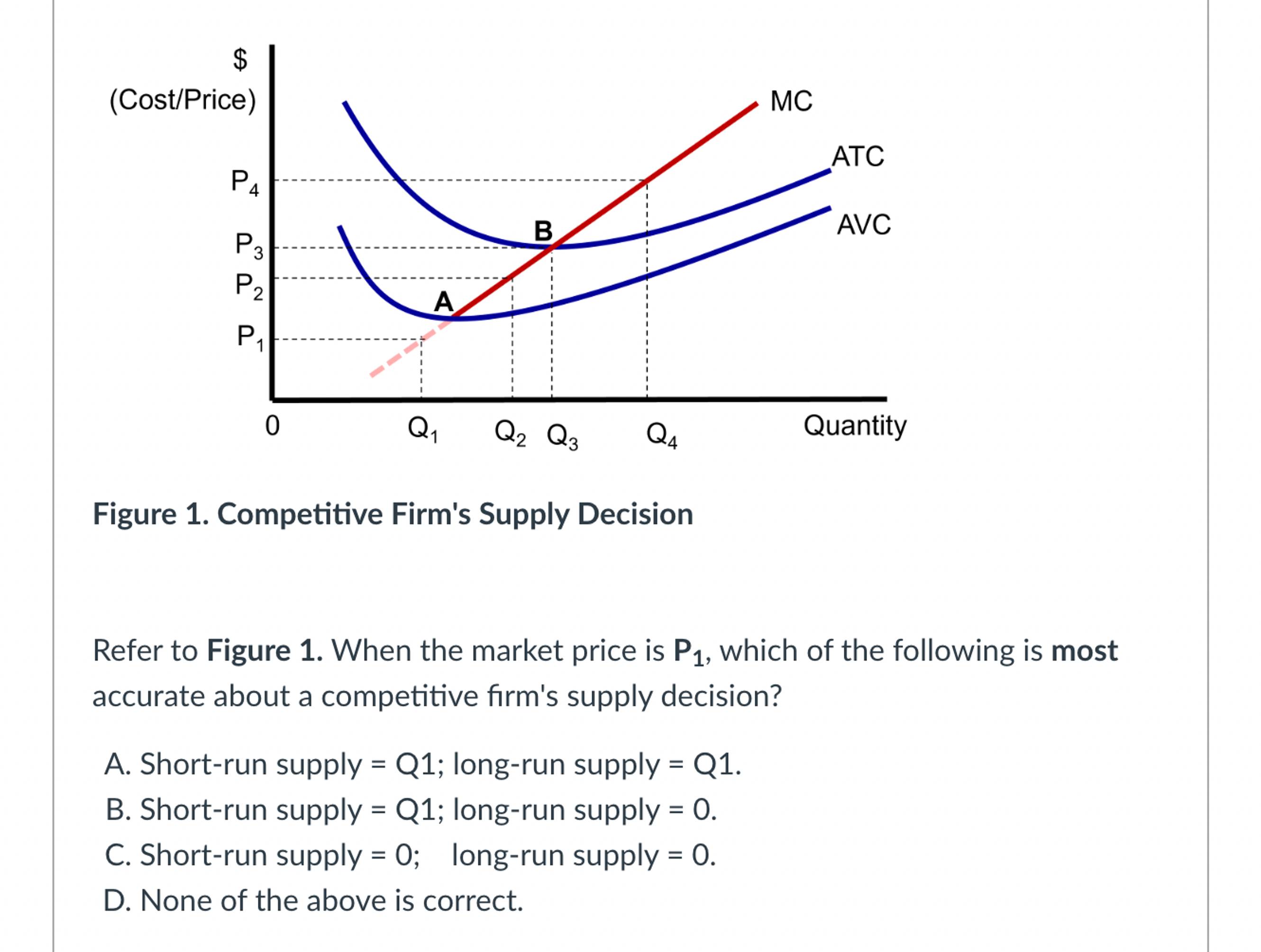 Solved Figure 1. ﻿Competitive Firm's Supply DecisionRefer to | Chegg.com