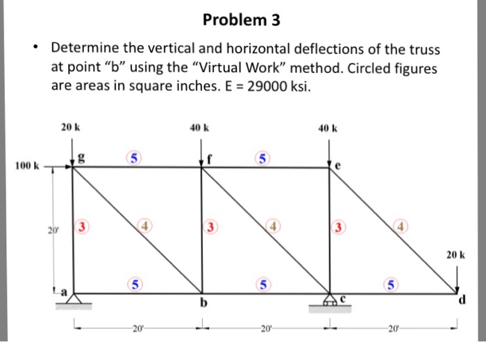 Solved Determine the vertical and horizontal deflections of | Chegg.com