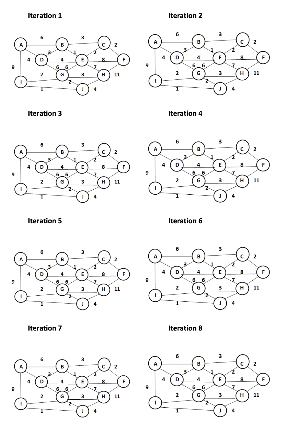 Solved Problem 3: (10 pts) Apply Prim's algorithm, | Chegg.com Solved Problem 3: (10 pts) Apply Prim's algorithm, | Chegg.com