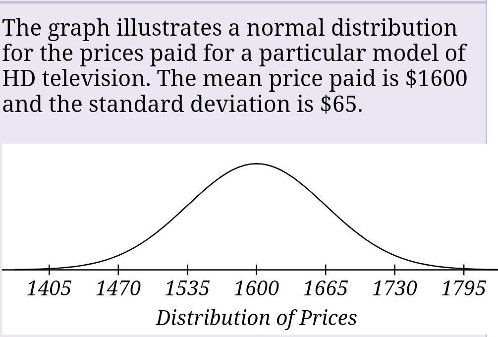 Solved The graph illustrates a normal distribution for the | Chegg.com