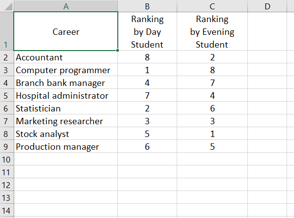 Solved Ranking by Day Student Ranking by Evening Student | Chegg.com