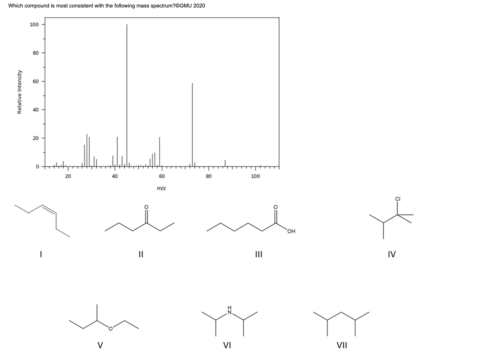 Solved Which compound is most consistent with the following | Chegg.com