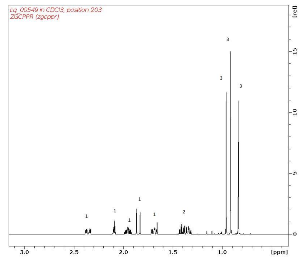 Solved Camphor Analyze any given IR and/or NMR data below. | Chegg.com