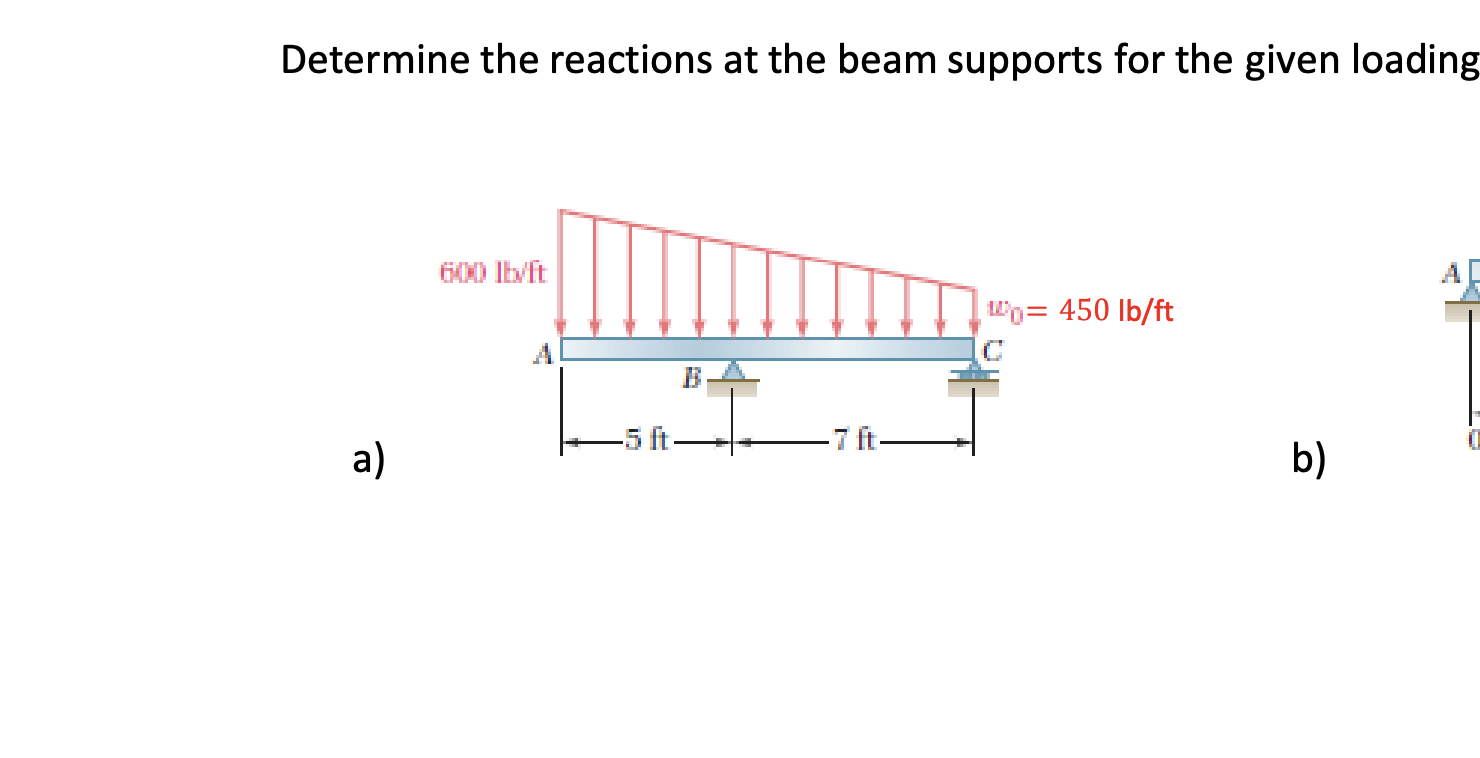Solved Determine the reactions at the beam supports for the | Chegg.com
