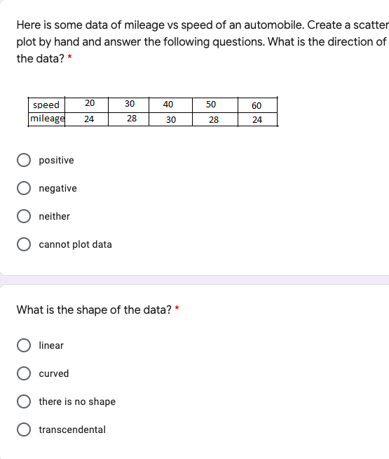 Solved Here is some data of mileage vs speed of an | Chegg.com