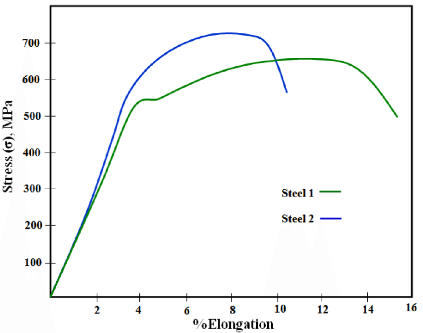 Solved polystyrene vs polyethylene I need to compare the | Chegg.com
