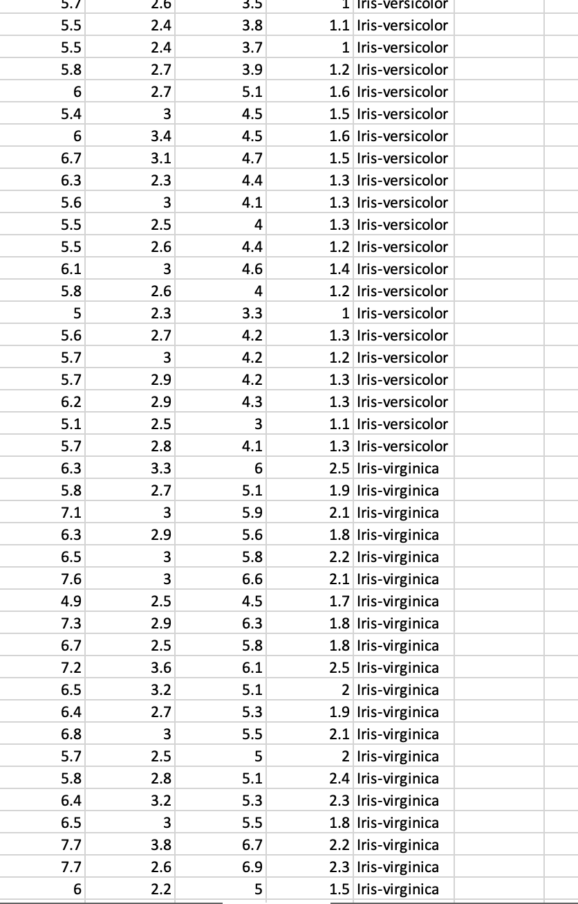 Solved The famous iris dataset (the first sheet of the | Chegg.com