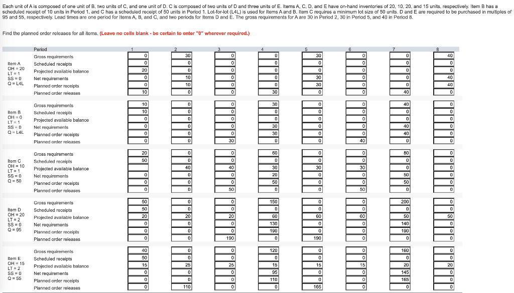 Solved Each unit of A is composed of one unit of B, two | Chegg.com