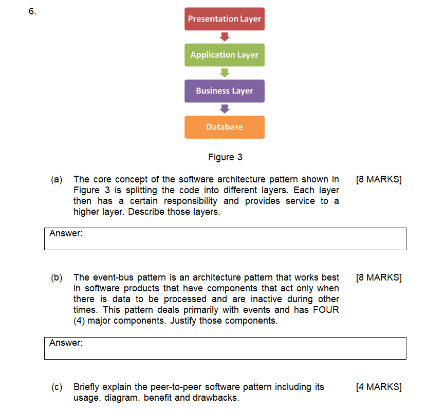 Solved Figure 3 (a) The core concept of the software | Chegg.com