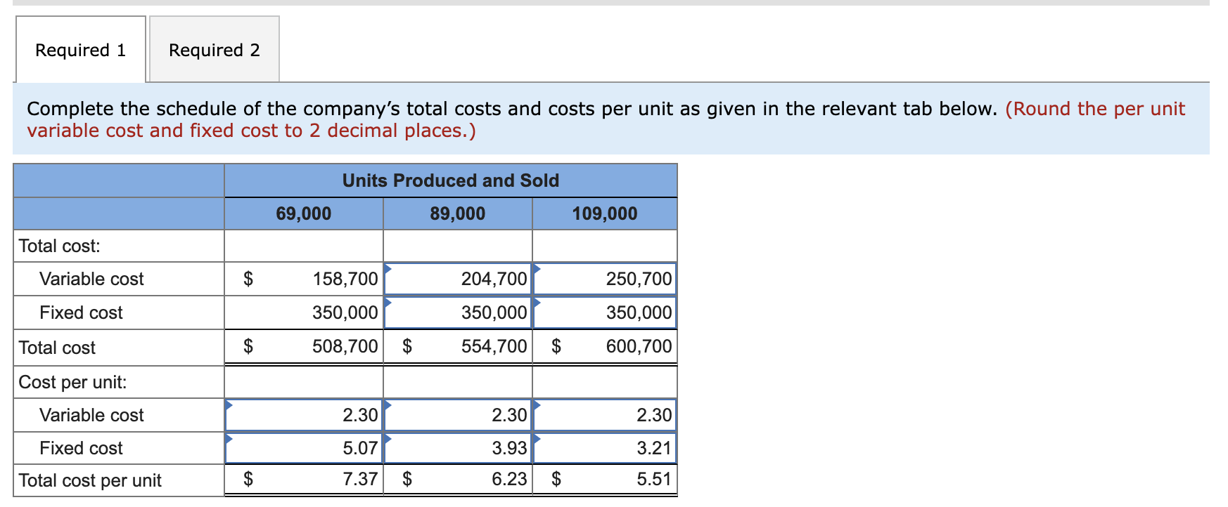 Solved Complete the schedule of the company's total costs | Chegg.com
