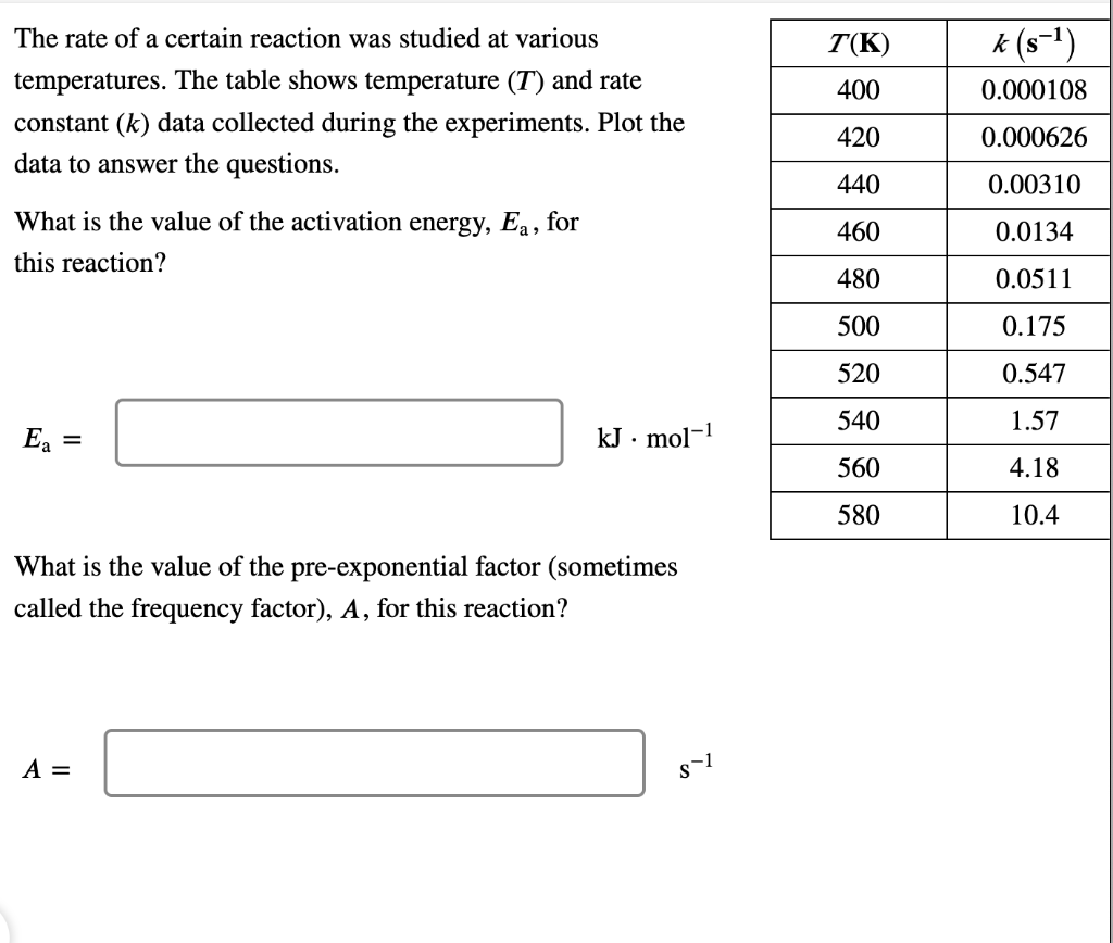 Solved The rate of a certain reaction was studied at various | Chegg.com