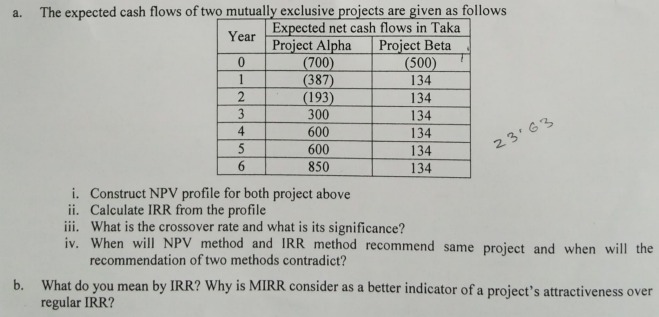 Solved i. Construct NPV profile for both project above ii. | Chegg.com