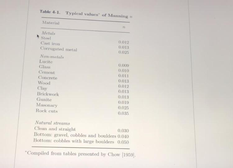 Solved Table 4-1. Typical values of Manning Material Metals | Chegg.com