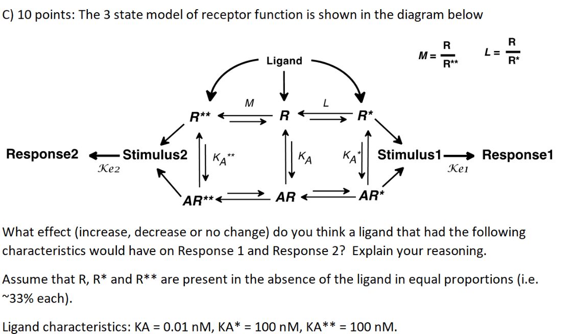 C) 10 points: The 3 state model of receptor function | Chegg.com