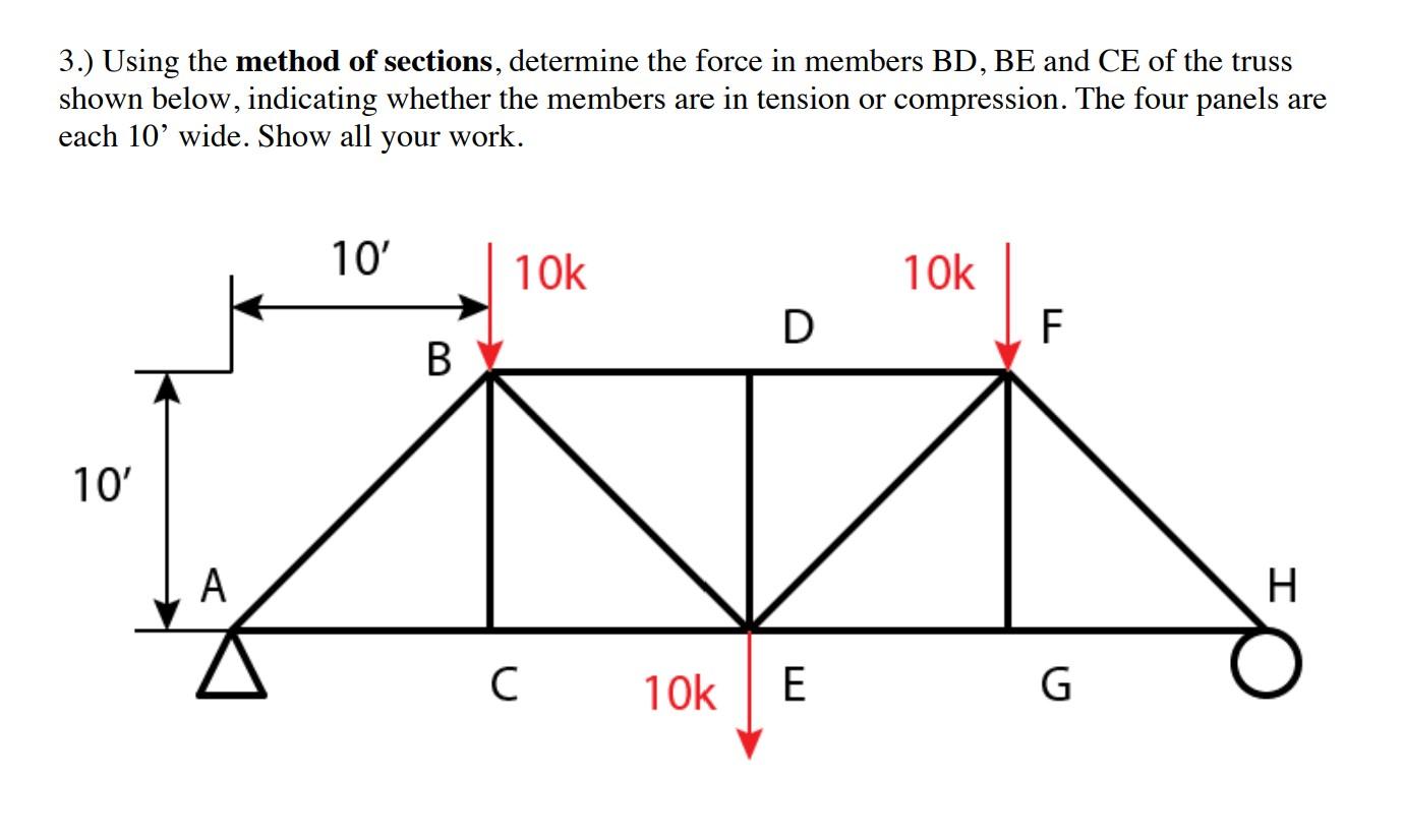 Solved 3.) Using the method of sections, determine the force | Chegg.com