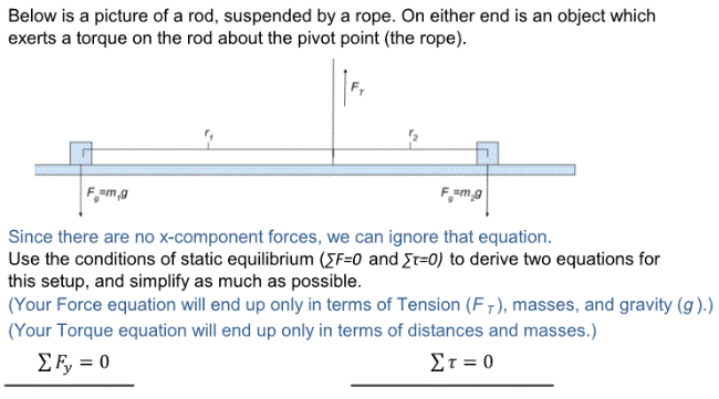 Solved Below is a picture of a rod, suspended by a rope. On | Chegg.com
