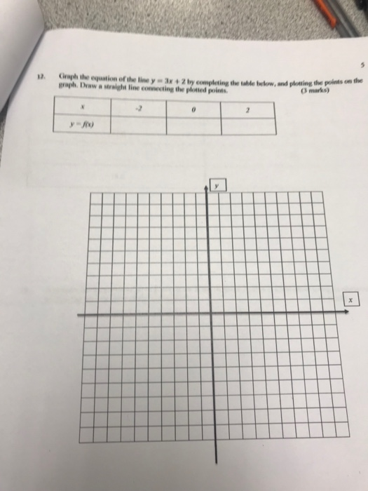 Solved Graph the equation of the line y 12. 3x+2 by | Chegg.com