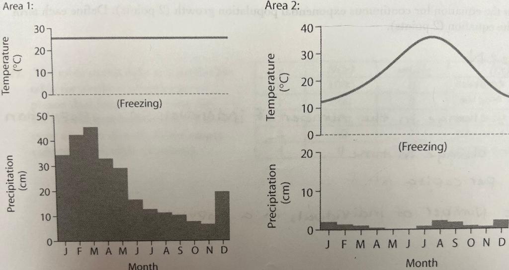 Solved The symbols +,−, and o are to be used to show the | Chegg.com