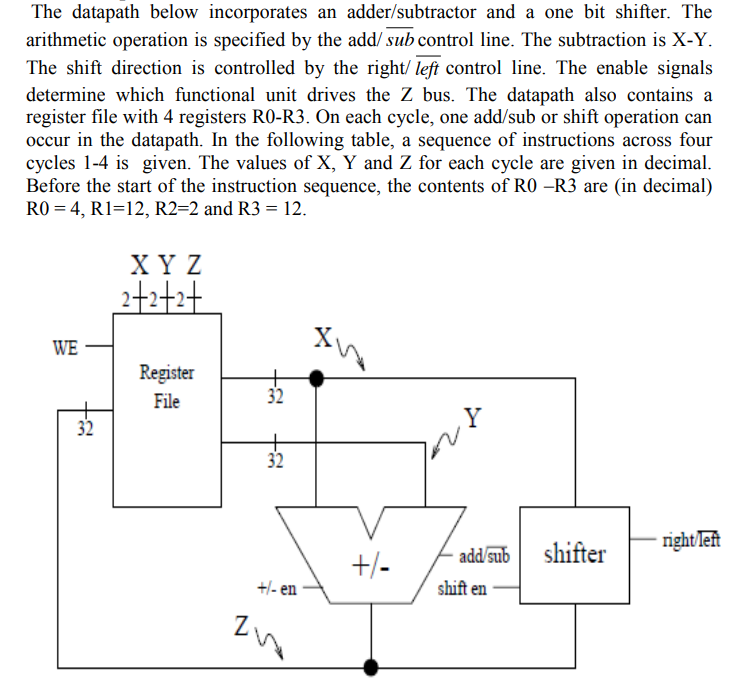 The datapath below incorporates an adder/subtractor | Chegg.com