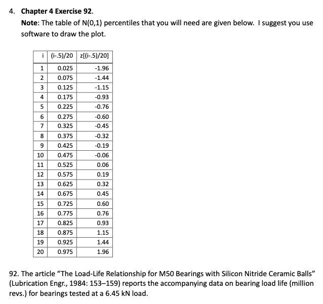 Solved 4. Chapter 4 Exercise 92. Note: The table of N(0,1) | Chegg.com