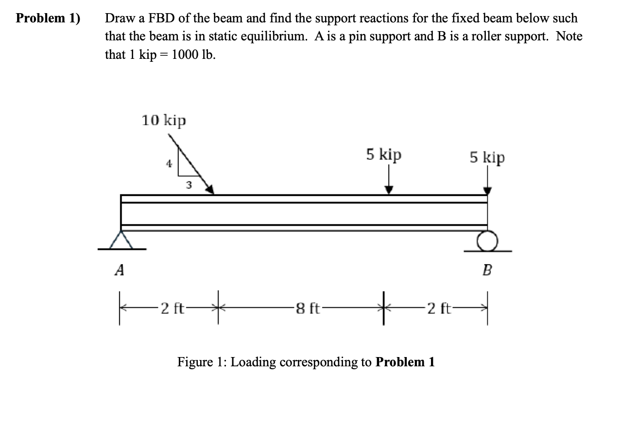 Solved Problem 1) ﻿Draw a FBD of the beam and find the | Chegg.com
