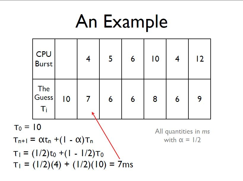 Solved Using the exponential average formula and the example | Chegg.com