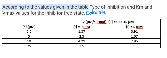 Solved According to the values given in the table Type of | Chegg.com