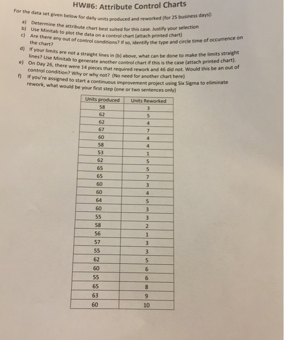Solved W#6: Attribute Control Charts For the data set given | Chegg.com