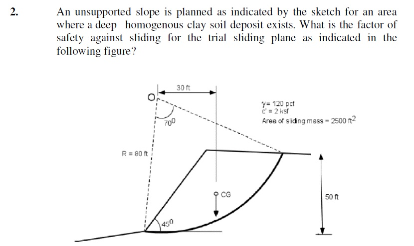 Solved 2.An unsupported slope is planned as indicated by the | Chegg.com