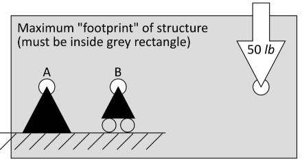 Solved The diagram above shows the basic loading conditions. | Chegg.com