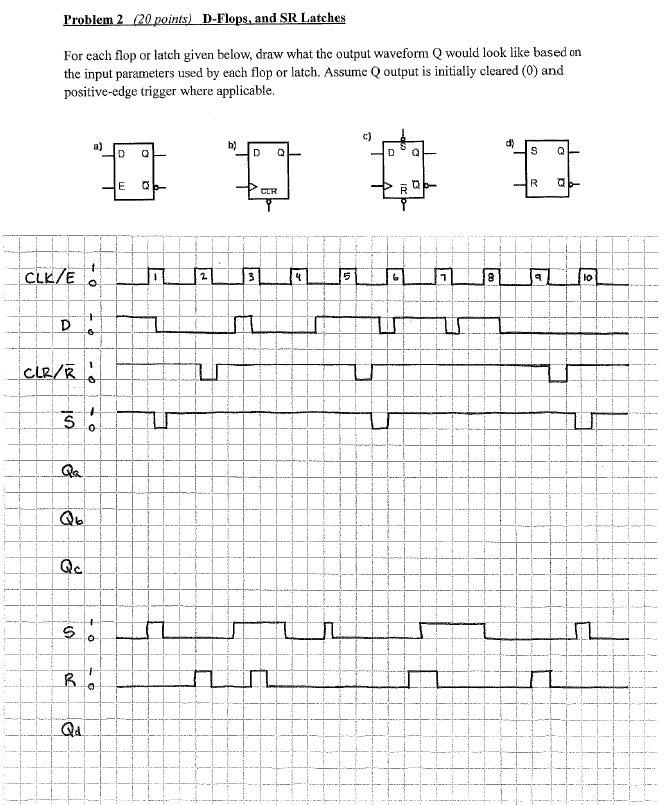 Solved Problem 2 (20 points) D-Flops, and SR Latches For | Chegg.com