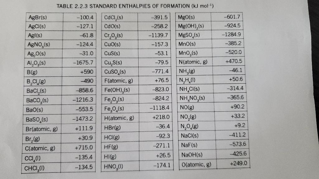 Solved Consider the following reaction of hydrazine, a | Chegg.com