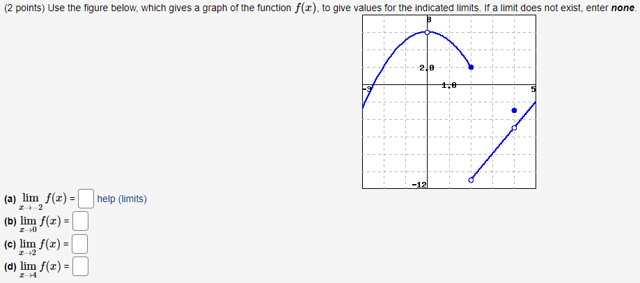 Solved (2 points) Use the figure below, which gives a graph | Chegg.com