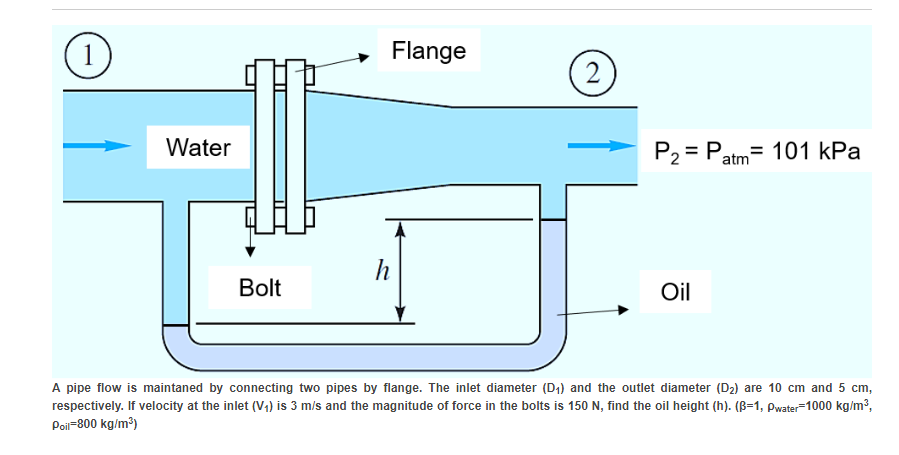 Solved (1) Flange 2 2 Water P2 = Patm= 101 kPa h Bolt Oil A | Chegg.com