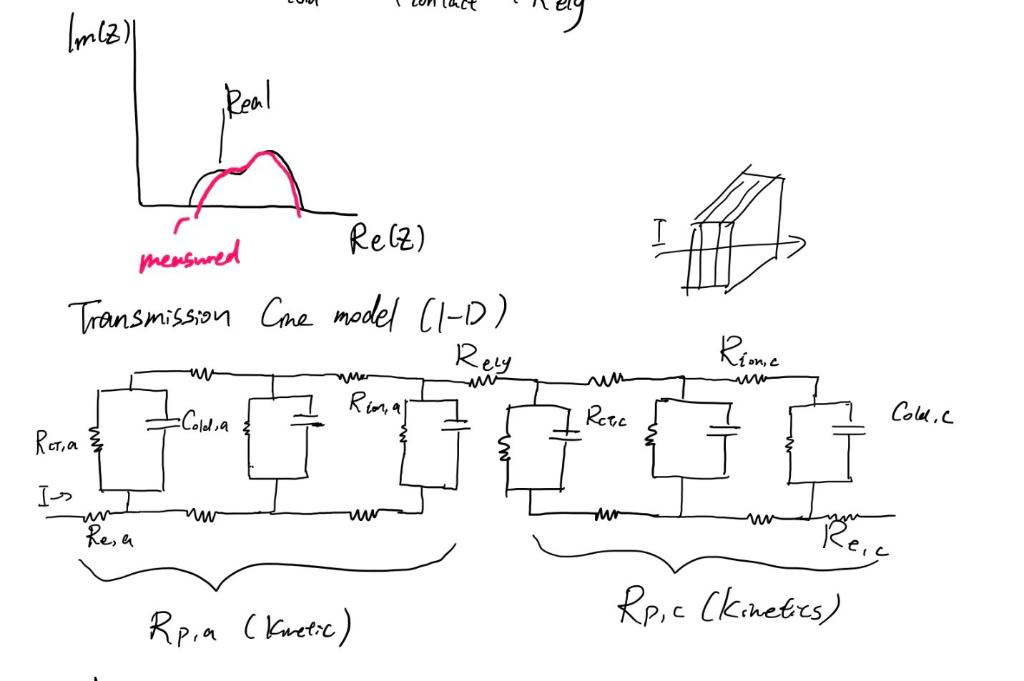4. Considering the transmission-line equivalent | Chegg.com