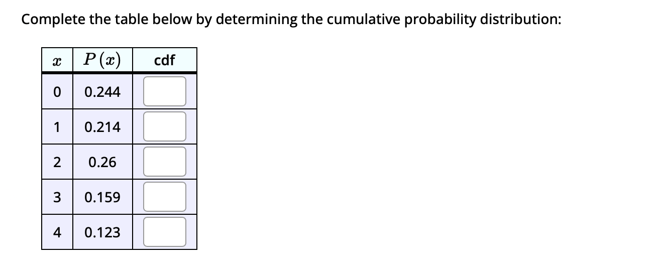 Solved Complete the table below by determining the | Chegg.com