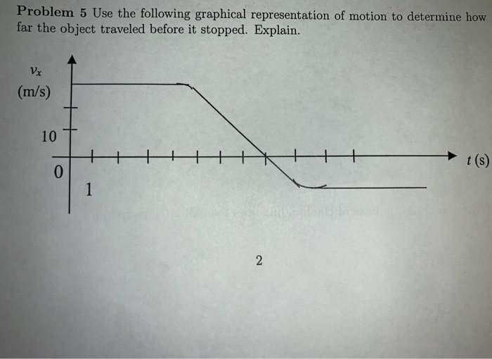 Solved Problem 5 Use the following graphical representation | Chegg.com