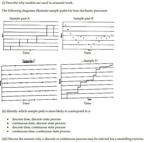 Solved (1) Describe why models are used in actuarial work. | Chegg.com