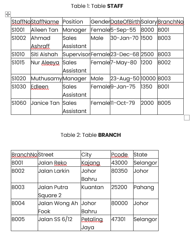 Solved Table 1: Table STAFF + StafingstaffName Position | Chegg.com