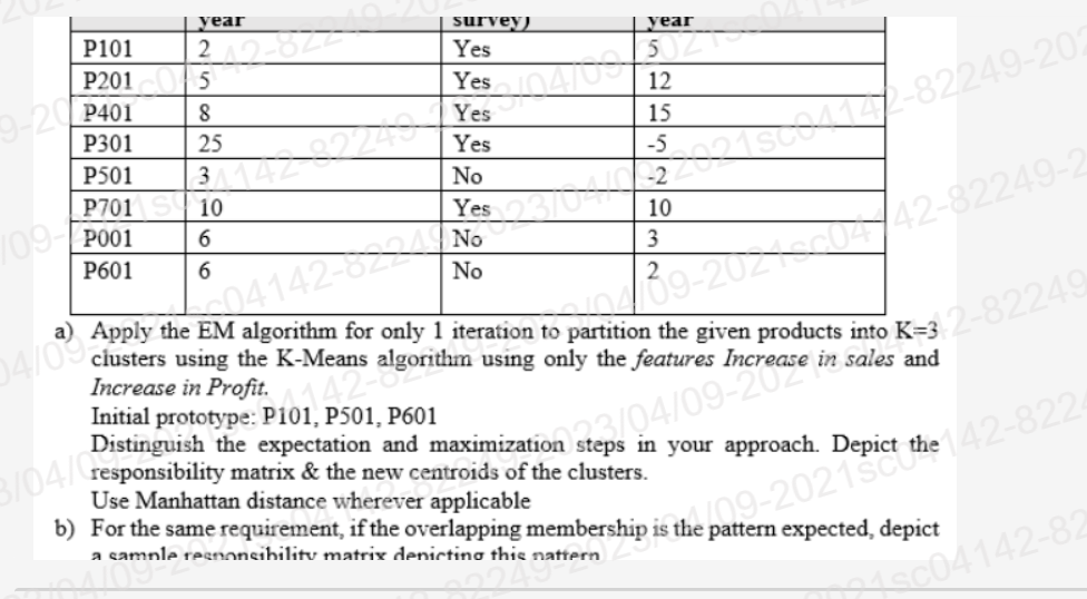 Solved a) Apply the EM algorithm for only 1 iteration to | Chegg.com