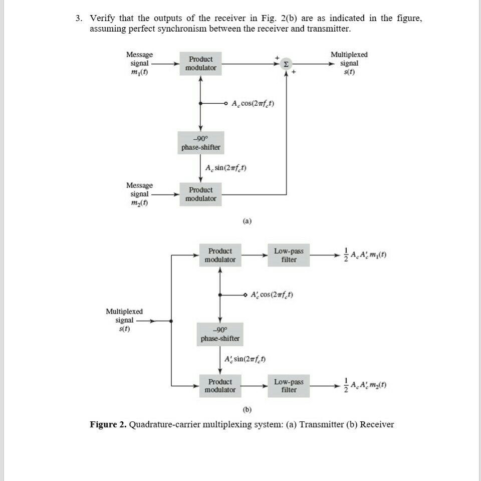Solved 3. Verify that the outputs of the receiver in Fig. | Chegg.com